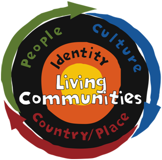 Introduction - Living Archive of Aboriginal Languages